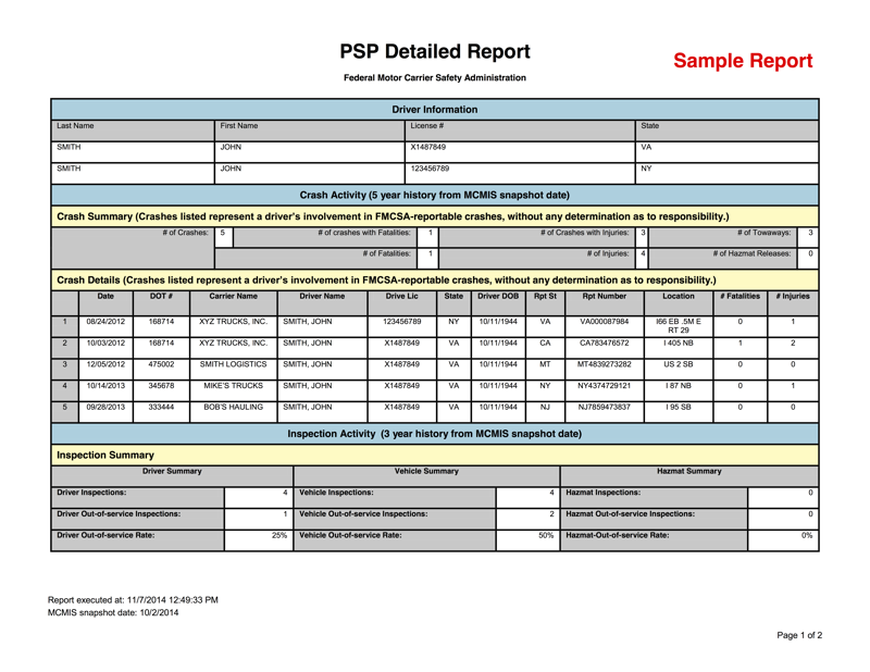 MVR Sample Report | PSP Sample Report | CDL Report MVR Sample Report | PSP Sample Report | CDL Report