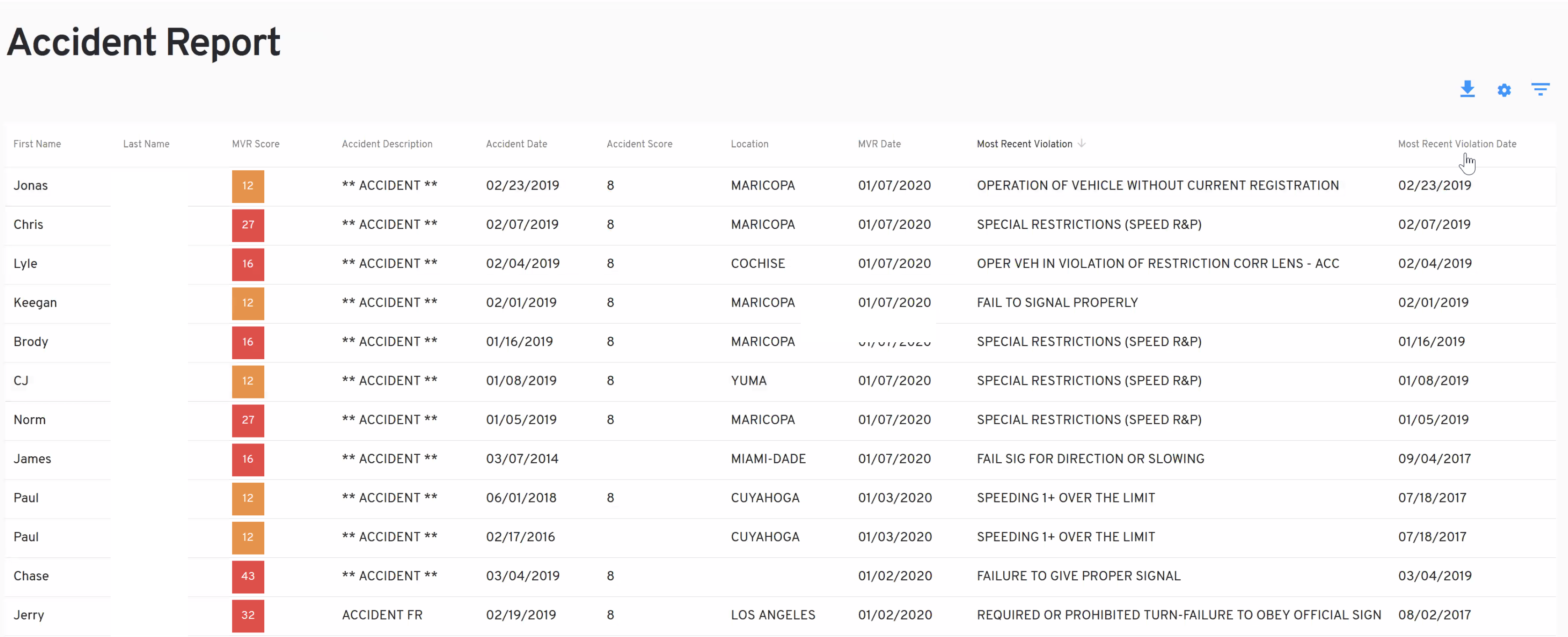 MVR Monitoring - MVRcheck.com